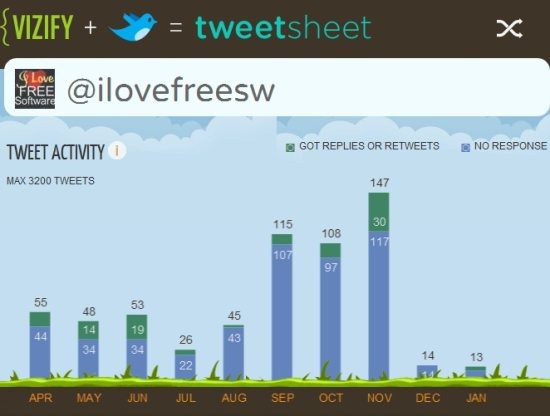 Create Graph Of Twitter Activity TweetSheet