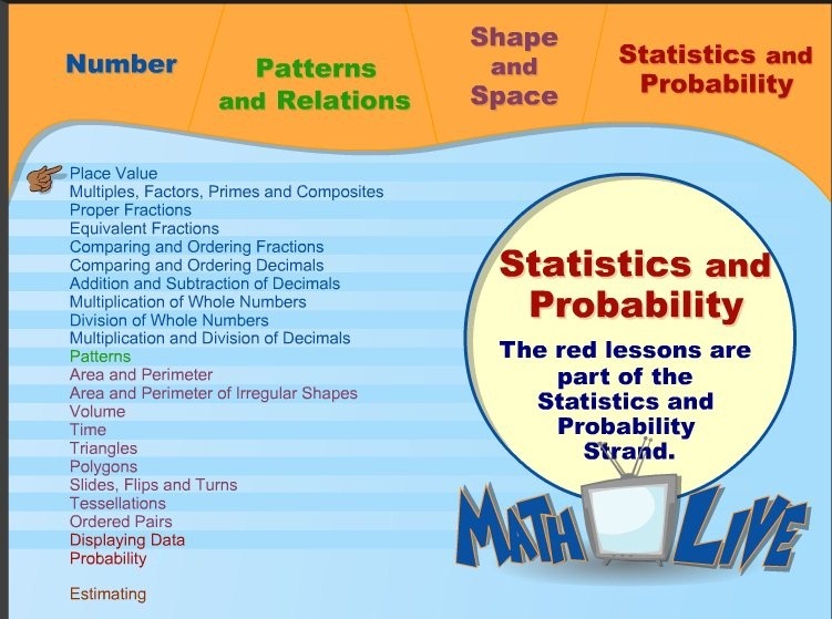 Online Math Lessons For Kids To Learn Maths Using Cartoons Online Math Lessons For Kids To Learn Maths Using Cartoons