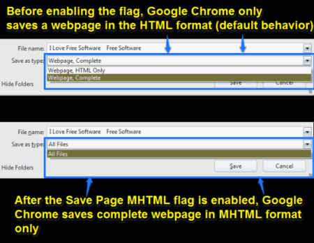 How To Save Web pages In MHTML Format In Google Chrome?