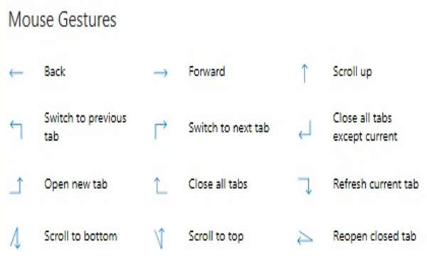 Edge Extension To Control Edge By Mouse Gestures