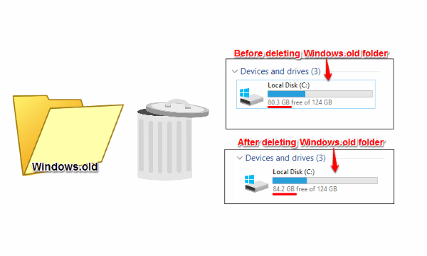 How to Delete Windows.old Folder From Any PC