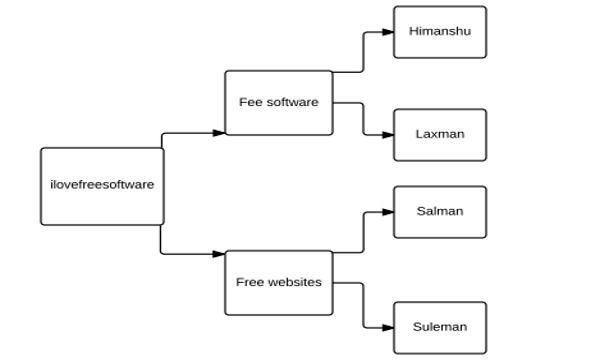 5 Free Websites To Draw Tree Diagram Online 5-free-websites-to-draw-tree-diagram-online