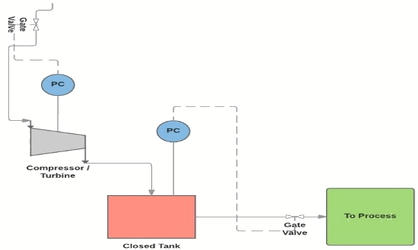 3 Free Websites To Draw Process Flow Diagram Online 3-free-websites-to-draw-process-flow-diagram-online