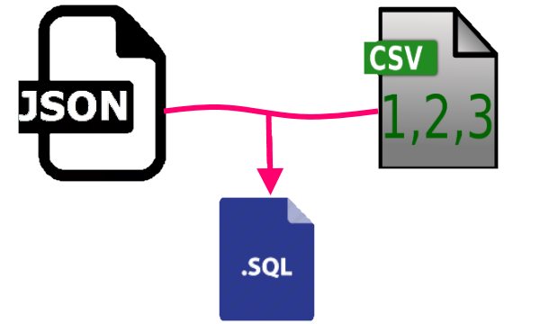 Sqlify: Online Convert JSON, CSV to SQL for Free