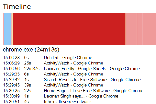 How To Track Time Spent On A Program Browser Tab In Windows