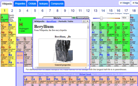 Online Interactive Periodic table with Element properties, Electrons ...