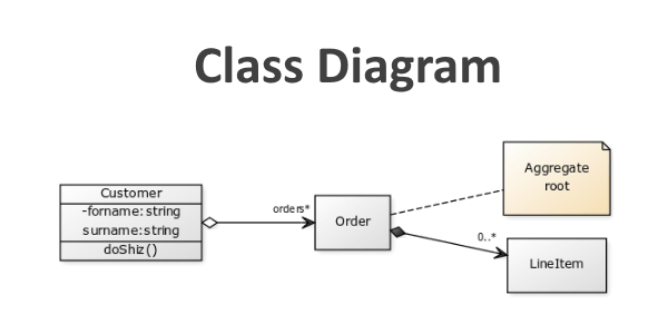 5 Free Websites To Draw Class Diagram Online