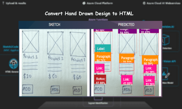 Convert Hand Drawn Designs to HTML with AI Based Tool from Microsoft