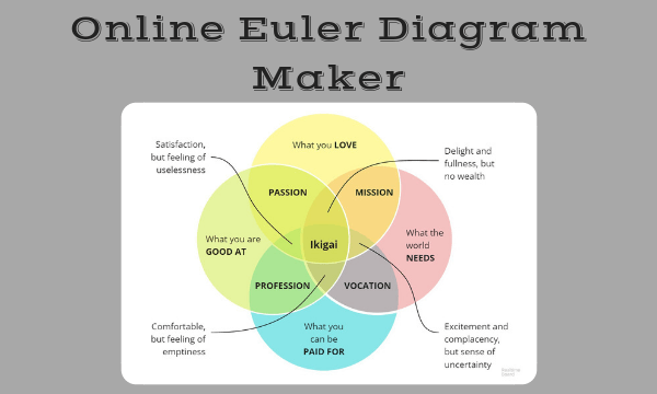 5 Online Euler Diagram Maker Websites Free