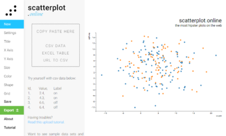 5 Online Scatter Plot Maker Websites Free