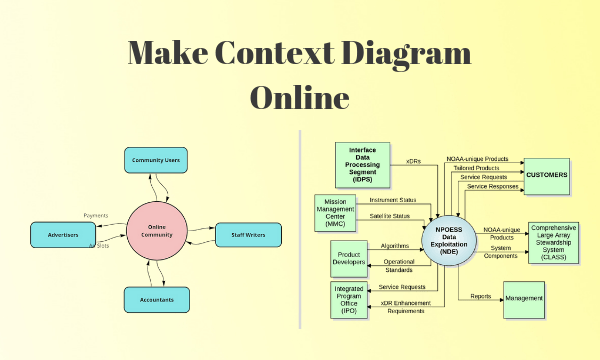 Make Context Diagram Online With These Free Websites