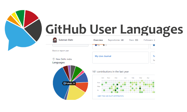 See Languages Used by A GitHub User on Profile Page