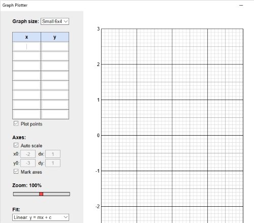 4 Free Windows 10 Graph Plotter Apps to Plot 2D, 3D Graphs