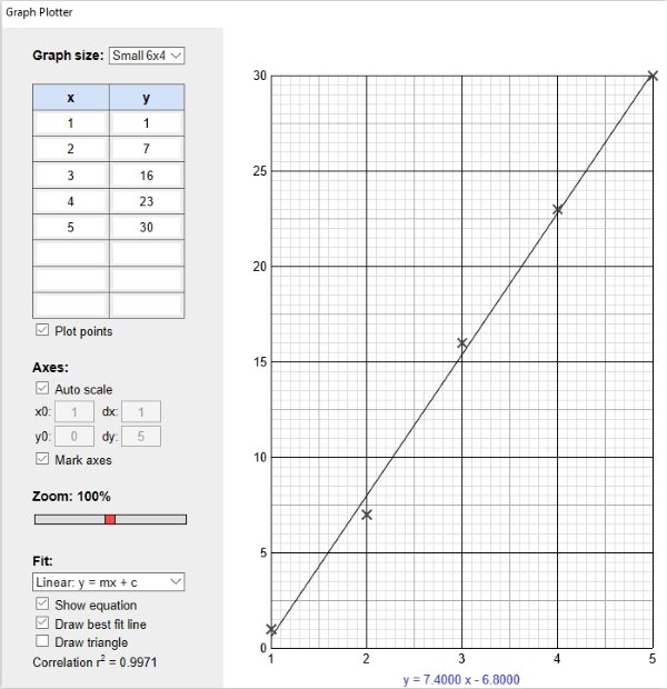 4 Free Windows 10 Graph Plotter Apps to Plot 2D, 3D Graphs