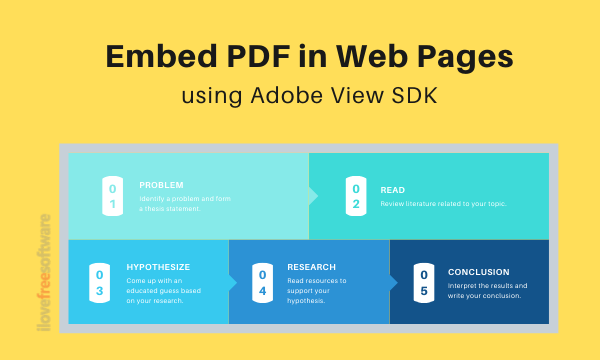 How to Embed PDFs in Webpages using Adobe View?
