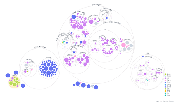 Visualize Code Structure from GitHub Repositories Online Free: OCTO