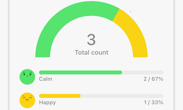 Free Mood Tracker App For IPhone With Activities Moodpress