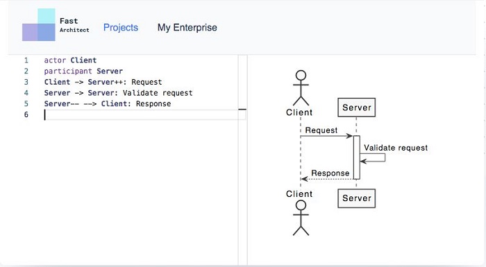 Free Tool to Create Programming Diagrams from Code: Fast Architect