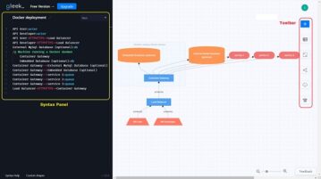 Free Online Technical Diagram Maker to Create Diagrams without Touching ...