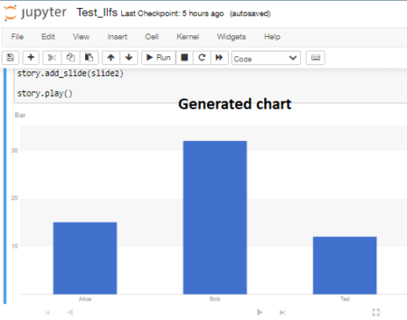 How to Create Animated Charts in Jupyter Notebook