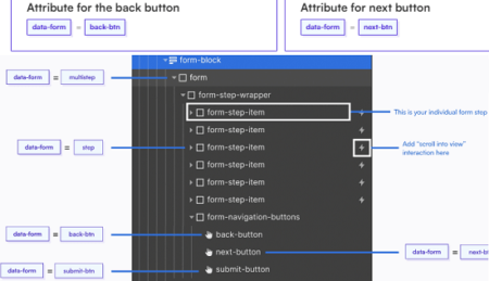 How to Create Multi Step Forms on Webflow