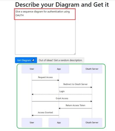 Generate Charts, Diagrams using Text Description for Free: Digramify
