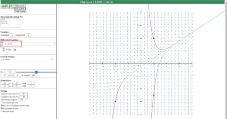 5 Free Online Direction Field Plotter Websites