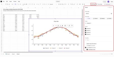 Free Spreadsheet tool with SQL DB, Self Updating Dashboards
