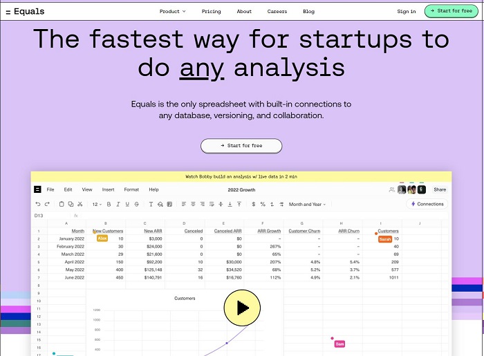 Free Spreadsheet tool with SQL DB, Self Updating Dashboards