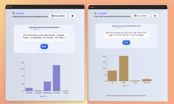 Free Chart Maker to Create Charts from Text using AI: ChartGPT