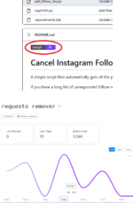 4 Free GitHub Traffic Analytics Tool for Developers