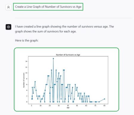 Free AI based CSV Analyzer to Ask Questions to Datasets, Generate Charts