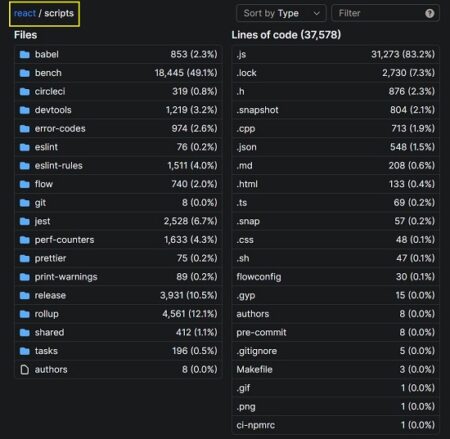 How to Count Total Lines of Code in a GitHub Repository
