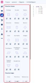 Free Mermaid Based Diagram Maker to Create Charts / Diagrams from Text