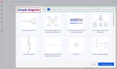 Free Mermaid Based Diagram Maker to Create Charts / Diagrams from Text
