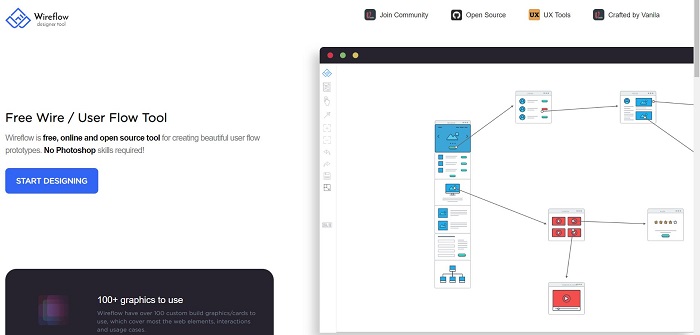 Free Open Source User Flow Diagram Maker in Browser without Signup ...